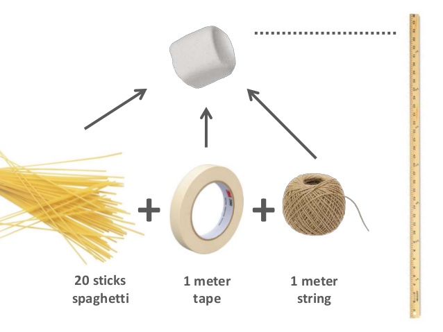 Marshmallow challenge – Isaac's blog